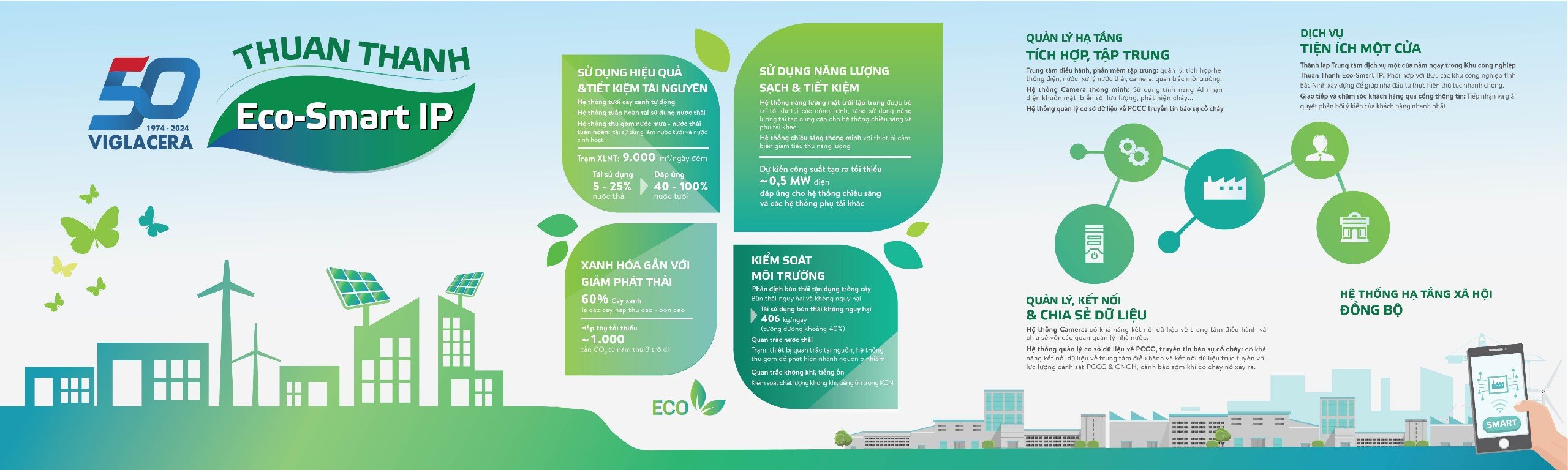 Viglacera khai Xuân, phát động Lễ trồng cây và công bố Khu Công Nghiệp Xanh & Thông Minh ...